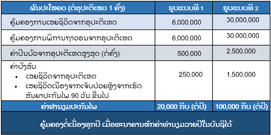 ບັດນັກຮຽນ – ນັກສຶກສາ - Joint Development Bank