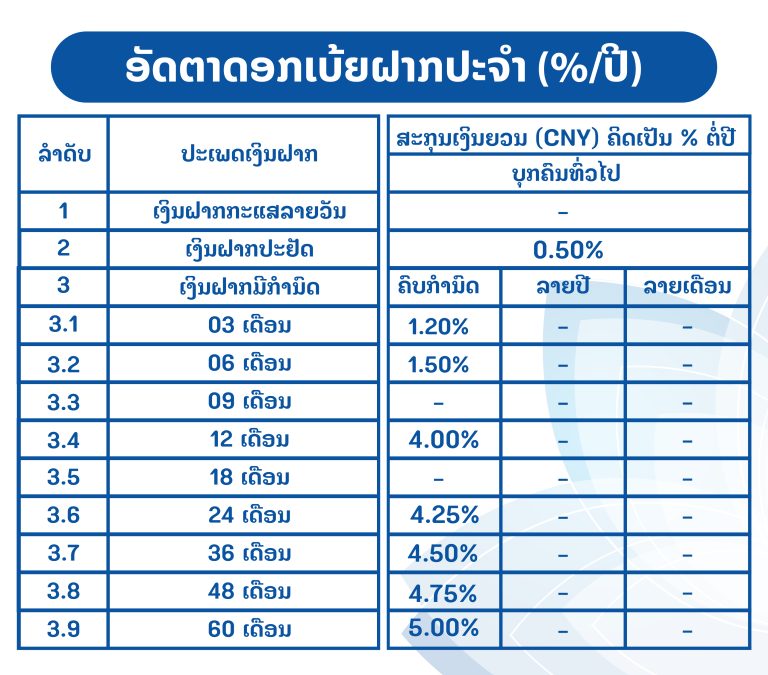 ບັນຊີເງິນຝາກປະຈໍາ - Joint Development Bank